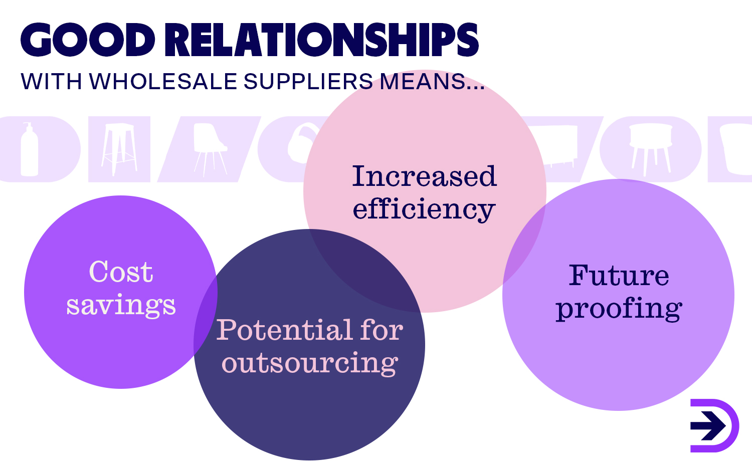 How to Establish & Build Relationships With Wholesale Suppliers