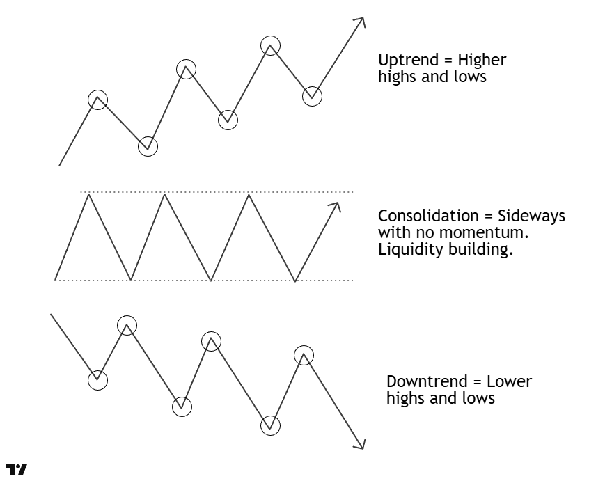SMC Market Structure: BoS And CHoCH Made Simple