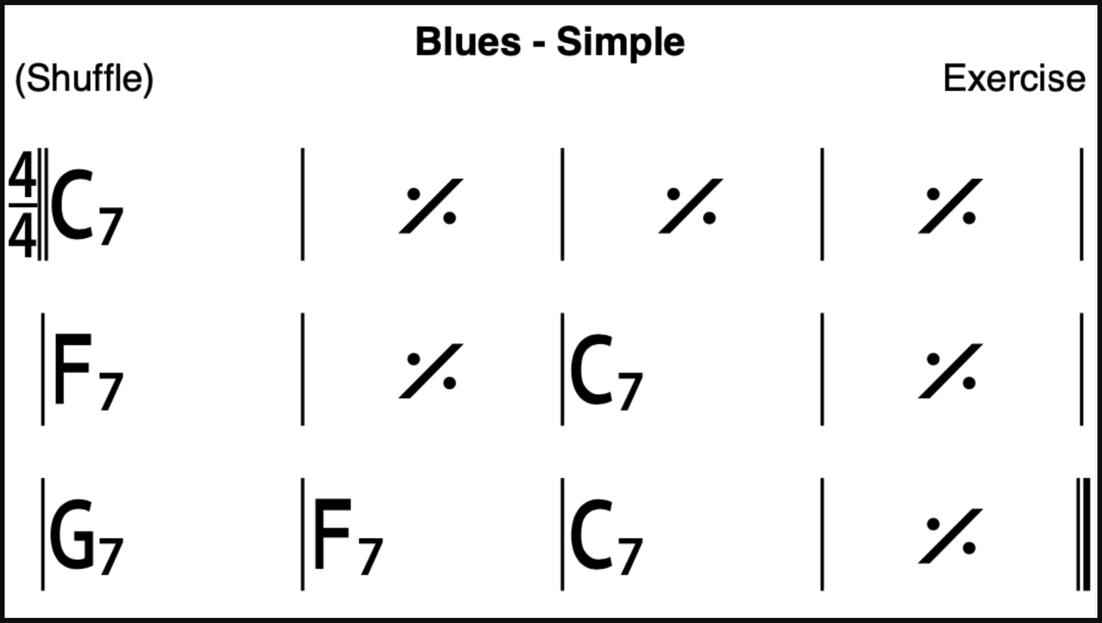Blues Scale Masterclass! Master These 5 Blues Scales