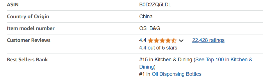 Sales Rank on Amazon: What It Means and How It Impacts Your Sales - Flairox