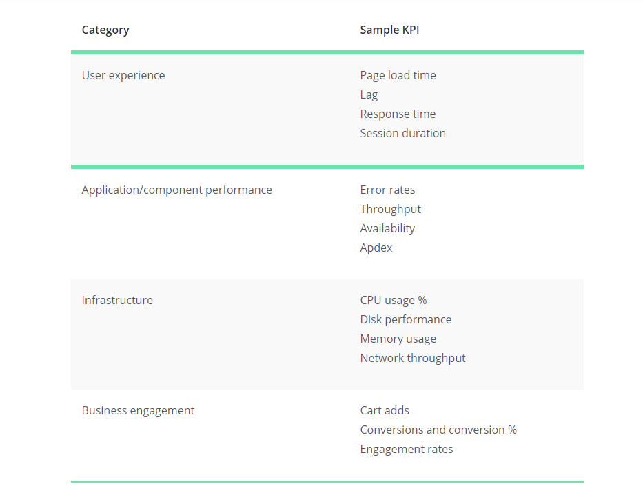Planning Your Transition to Cloud Unified Communications