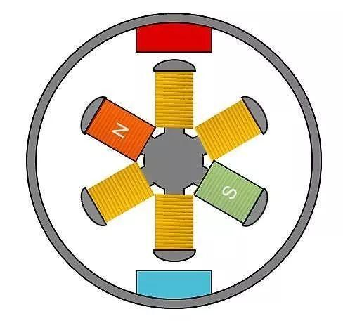 Brushless dc motor vs brushed motor - Motor,Stepper Motor,Brushless Dc ...