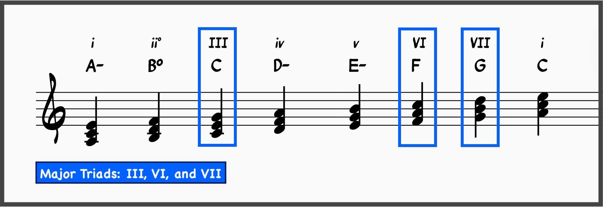 Chord Qualities: The Ultimate Guide for Jazz Musicians