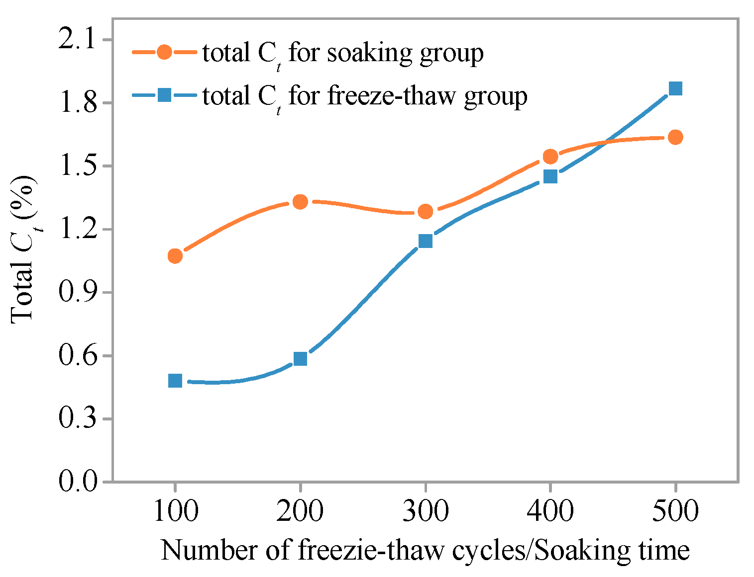 Understanding the Aggregate Soundness Test (Updated Guide)