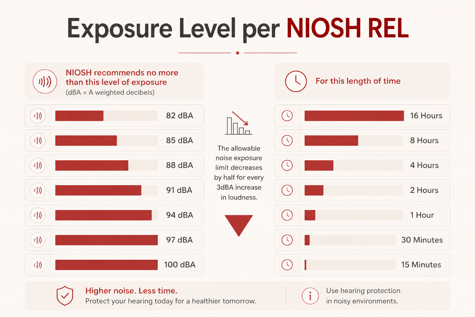 Understanding Workplace Noise Exposure Malaysia: Risks and Solutions