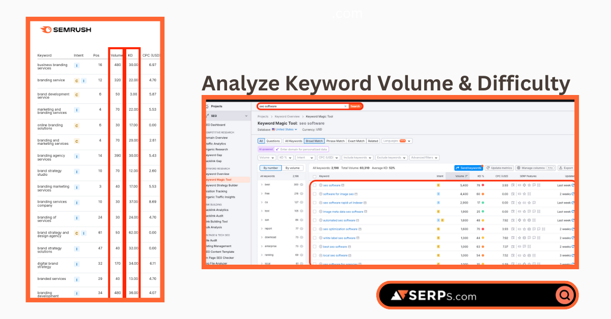 How to Complete a Topical Map - SEO in 5 Easy Steps