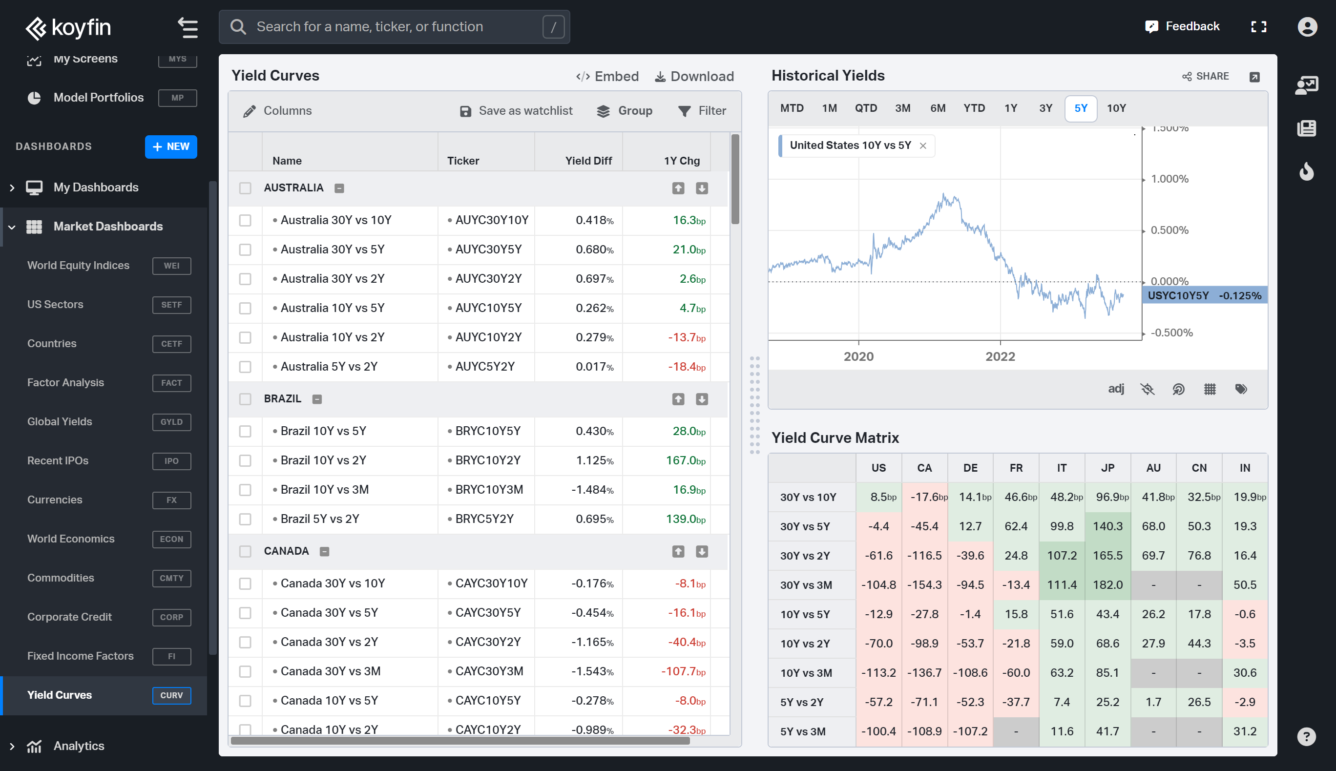 Koyfin Review 2023: Is This Financial Analytics Platform Legit?