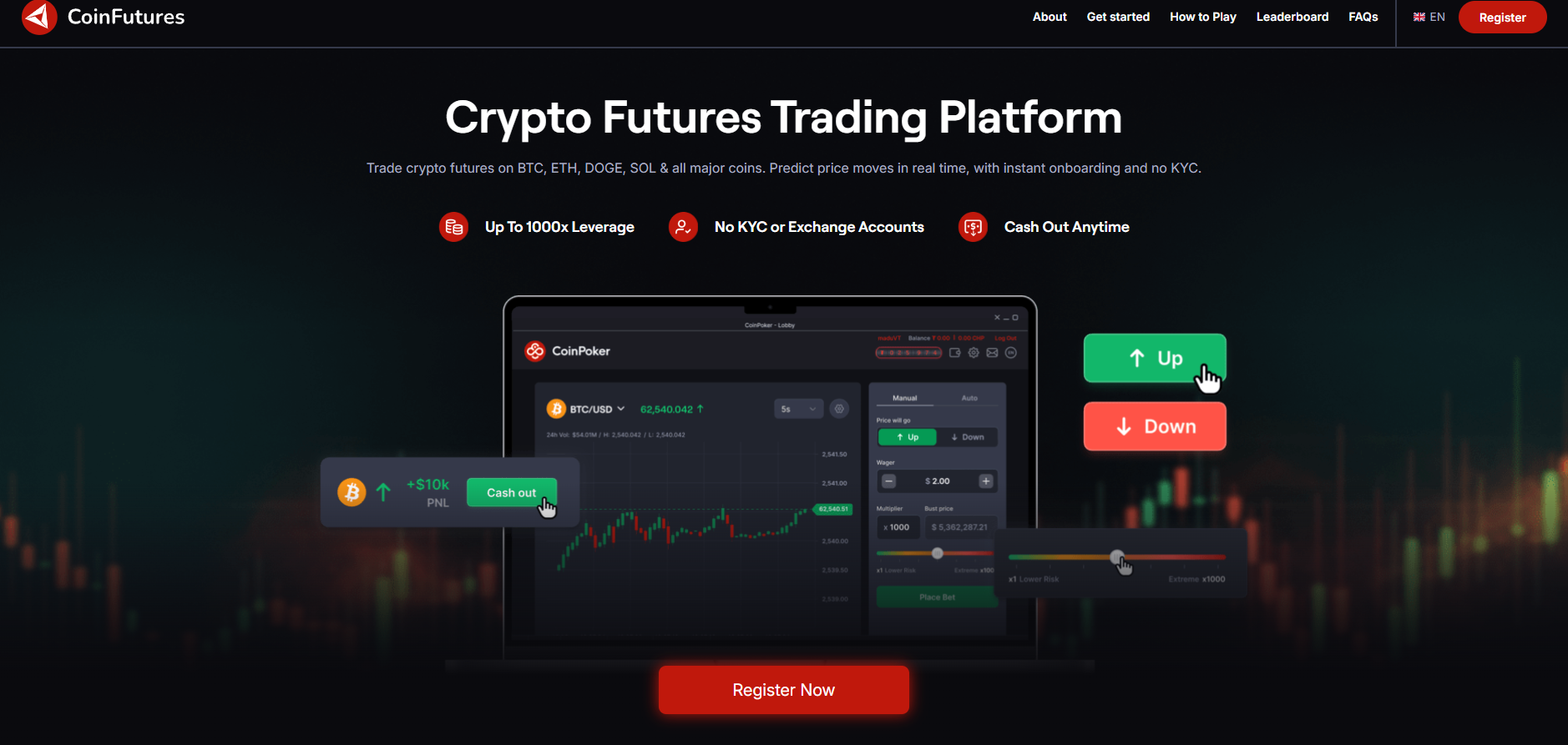 Top 5 Crypto Contract Trading Platforms in 2025