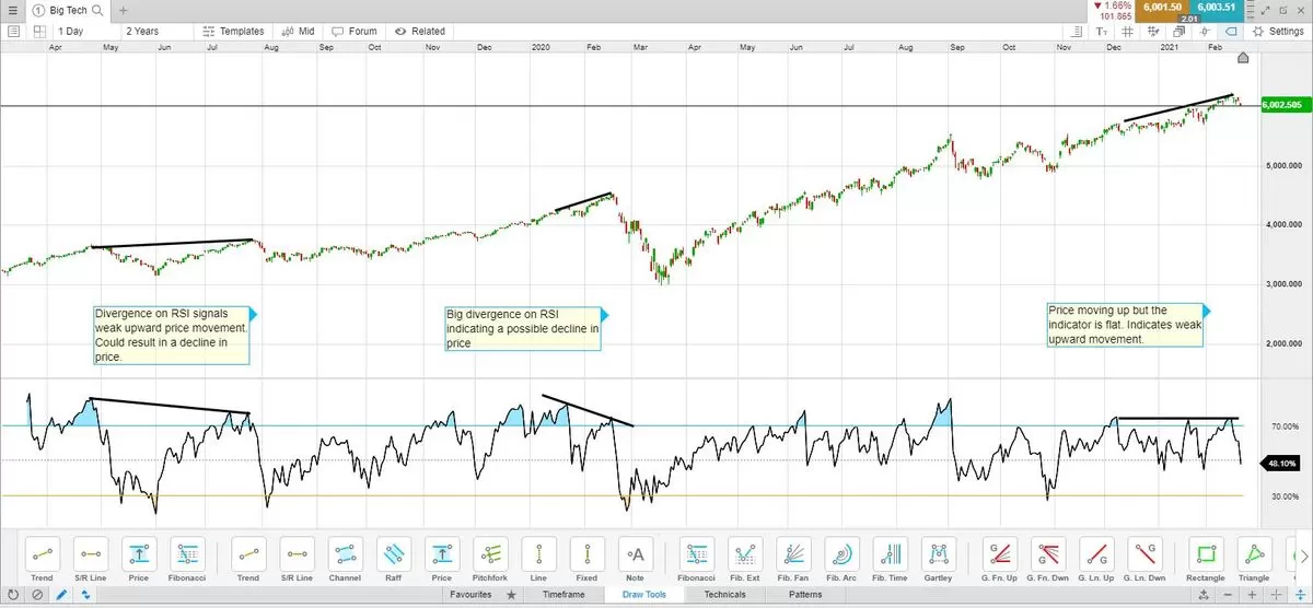 Leading And Lagging Indicators In Trading Learn Quant Trading Leading And Lagging Indicators In Trading Learn Quant Trading