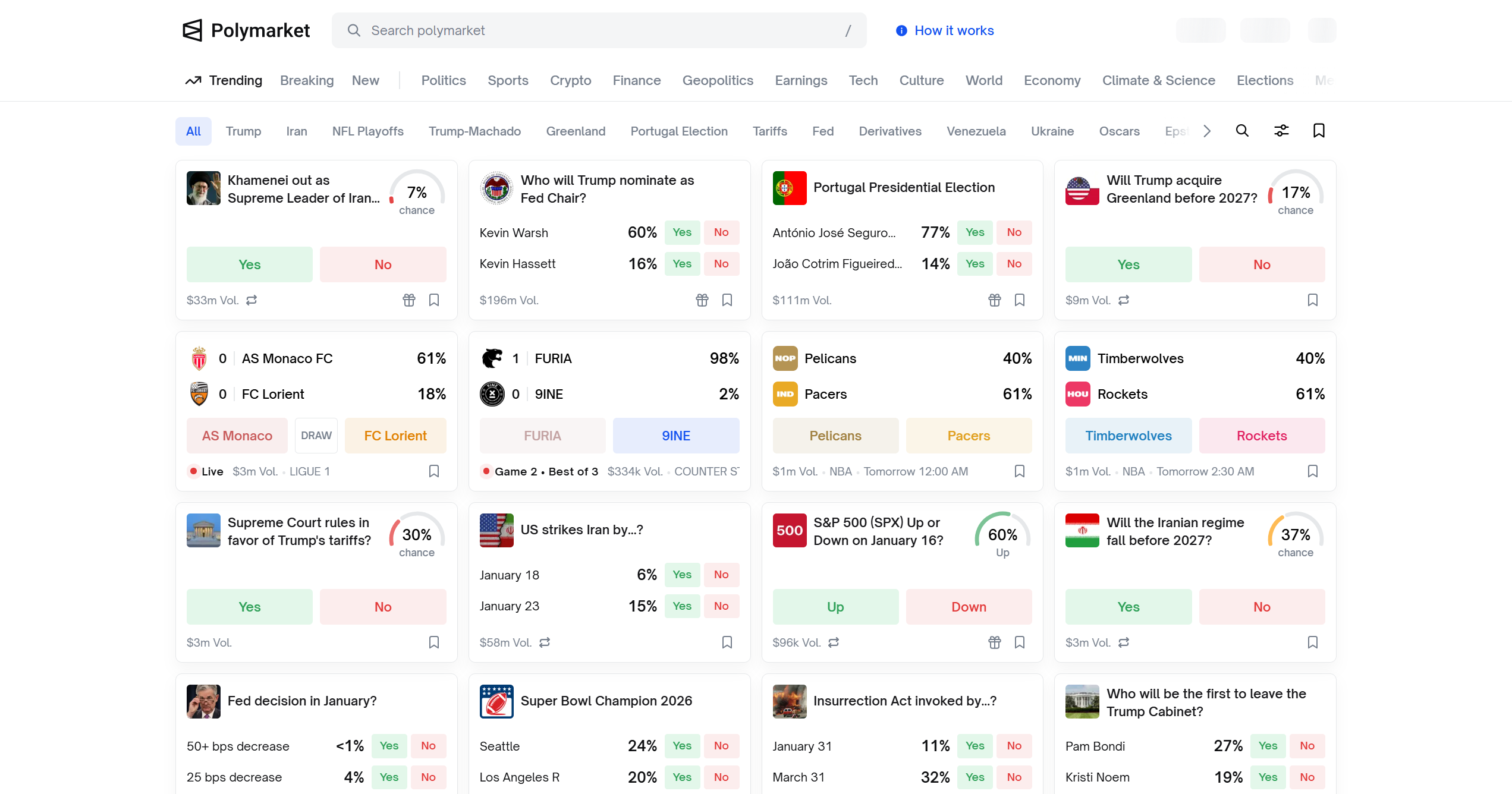 Top Prediction Markets in May 2026