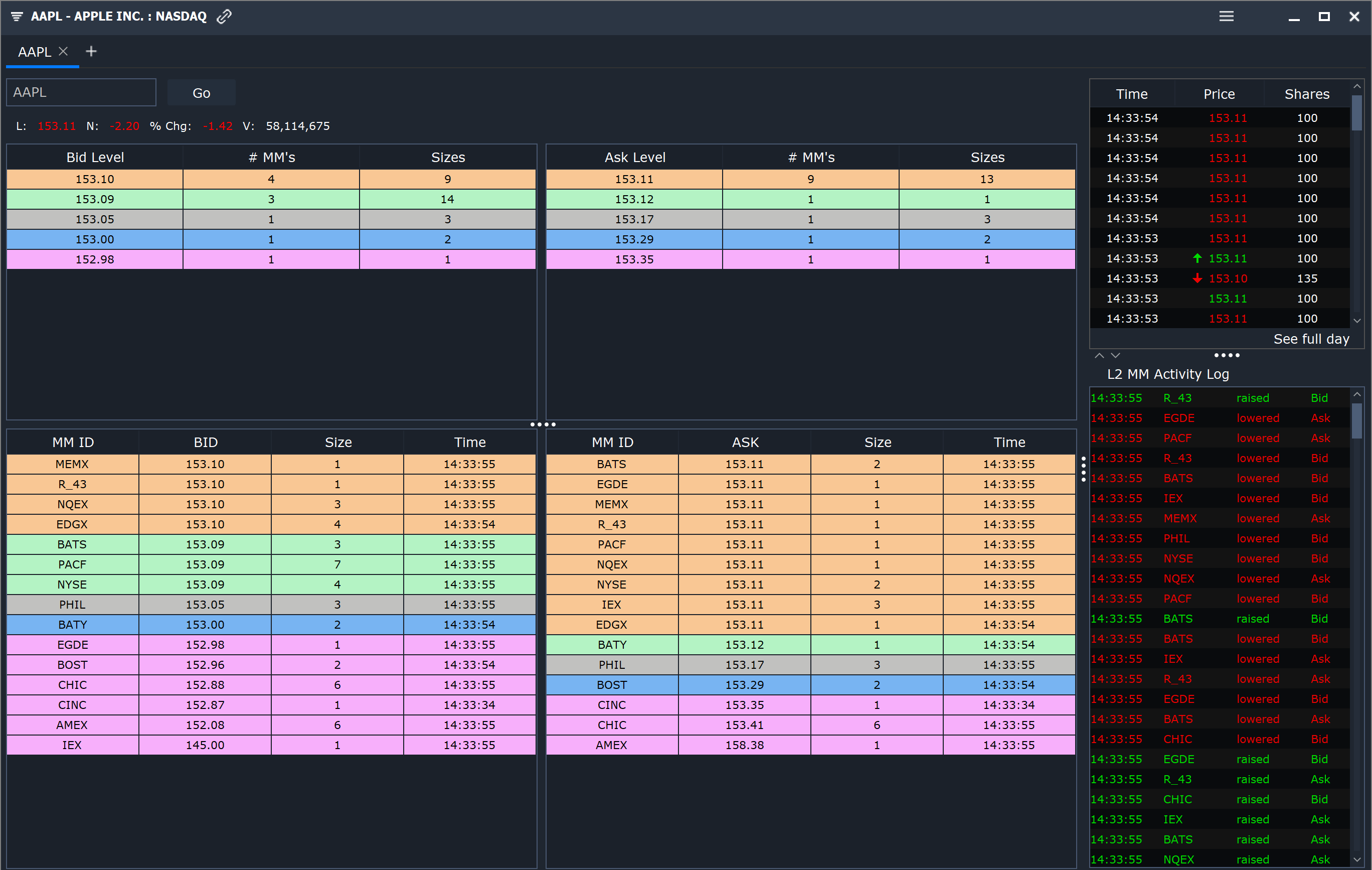 Scanz Review 2023: Is This Stock Scanner Worth it?