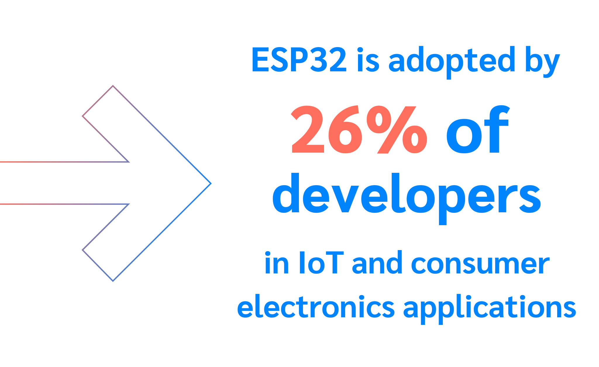 STM32 vs ESP32: Choosing the Right Microcontroller for Your Project - InTechHouse
