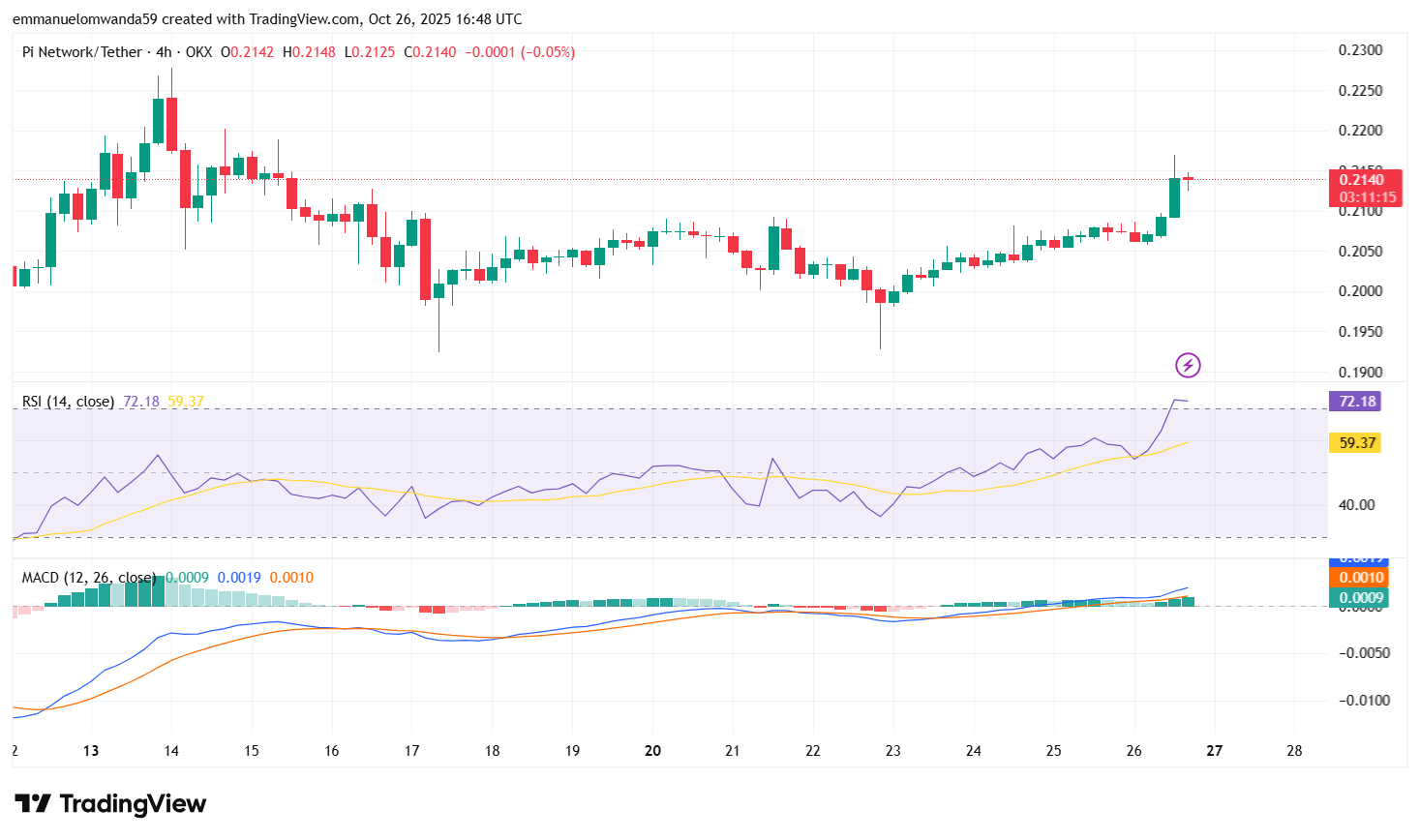 Pi Network Price Prediction 2025, 2026, 2027-2031