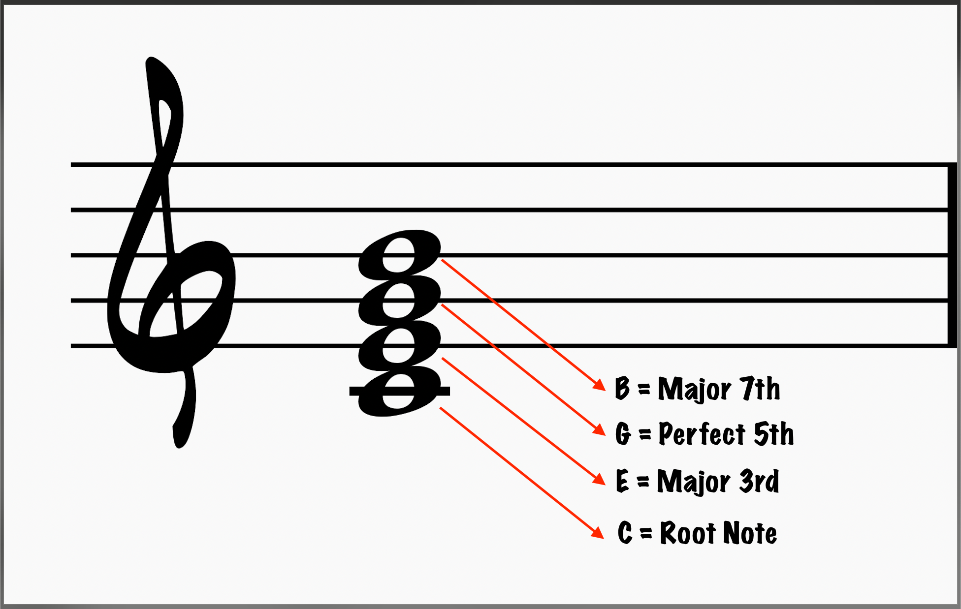 What's The Whole Tone Scale? Whole Tone Scales And Improv