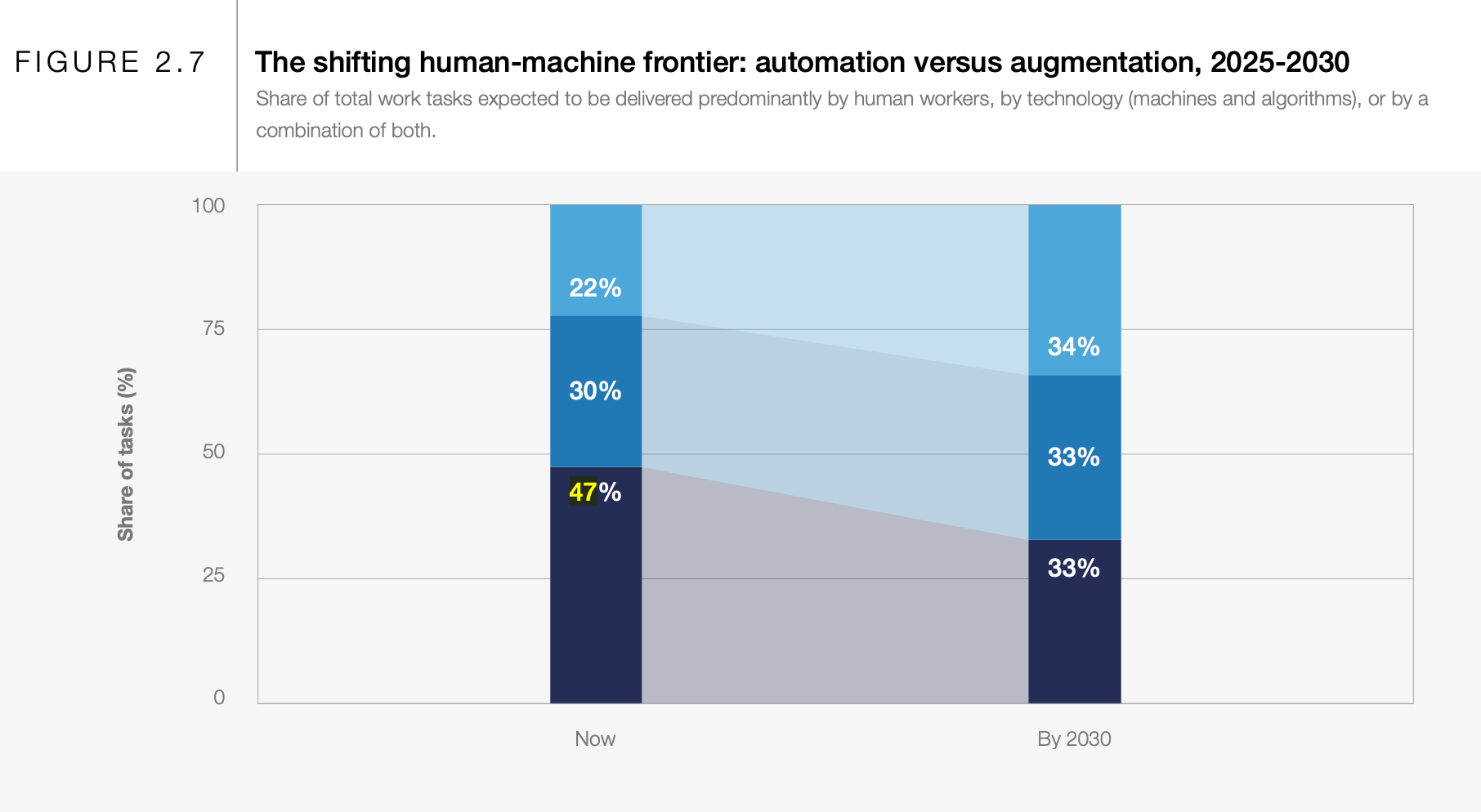 Future of Accounting: The 2025 Annual Guide