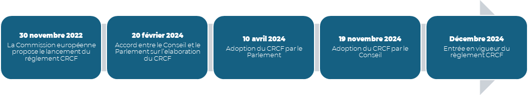 Certification carbone UE : le cadre CRCF expliqué - Leyton France