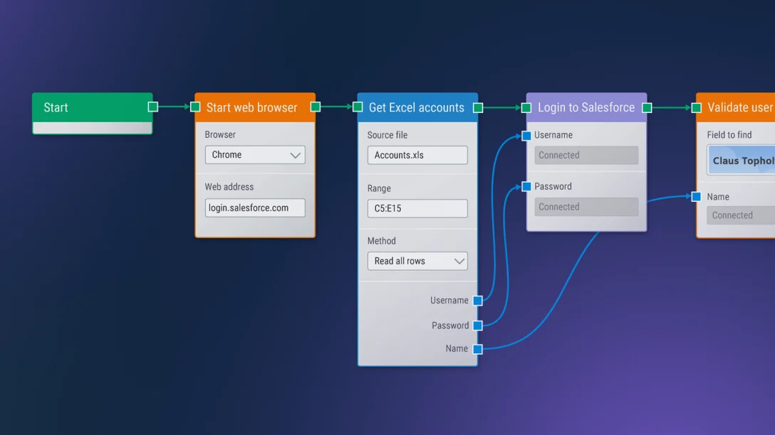 Top 12 Test Automation Tools in 2025: Our Picks - Brainy Bees