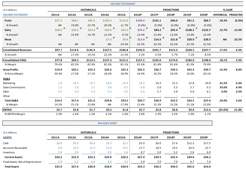 Financial Models In Excel Templates