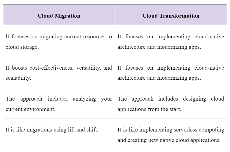 Onboard: What is Cloud Transformation?