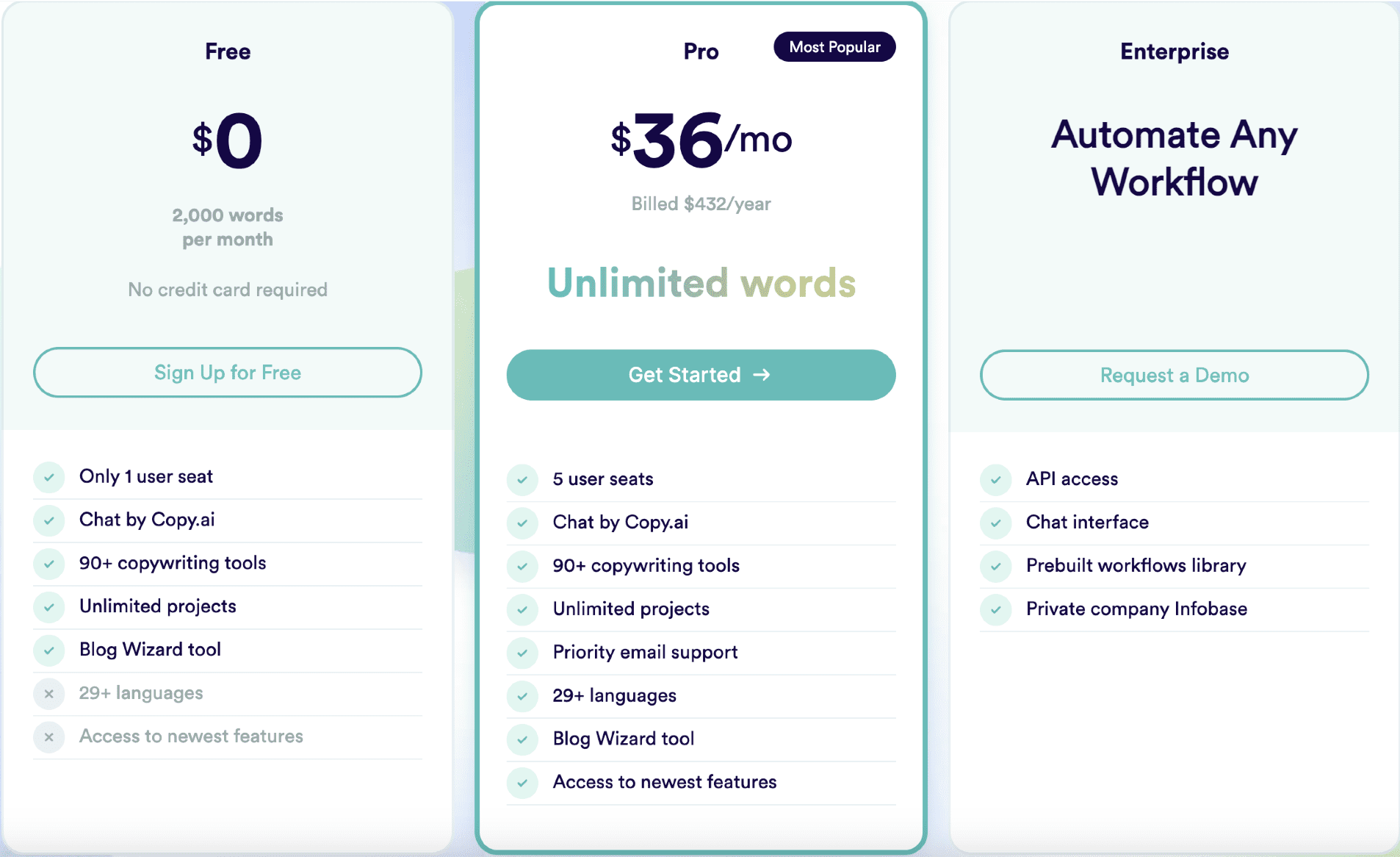 The 7 Best AI Tweet Generator For 2023: Revolutionize your Twitter game ...
