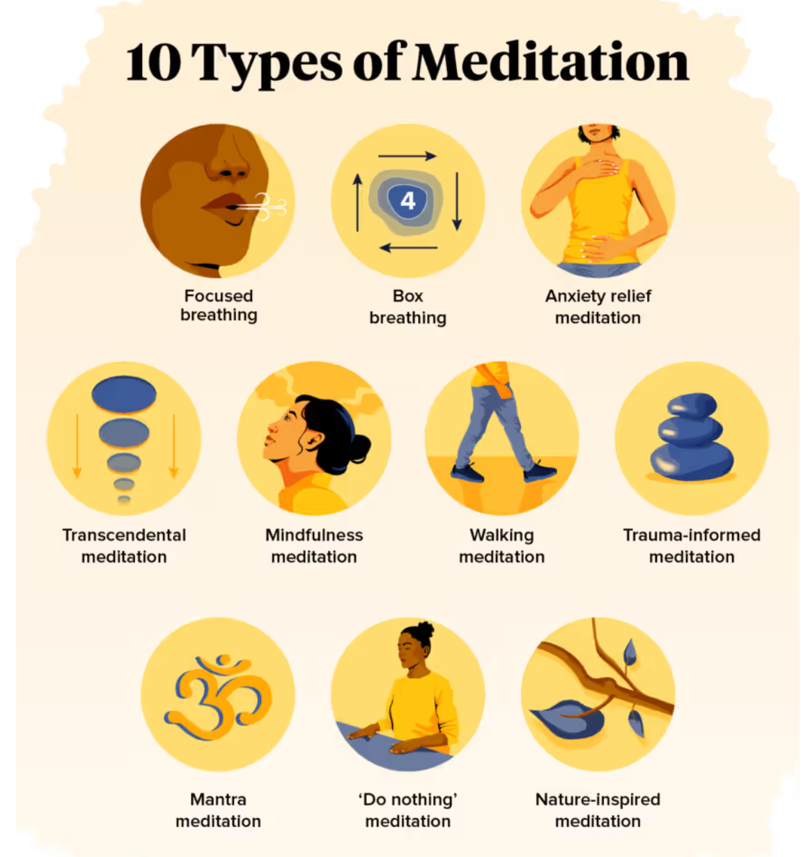 Coping with Climate Anxiety: Mindfulness and Sustainability - Plastic Free Schools - Surfers ...