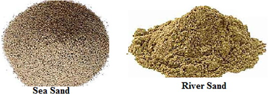 How to Test Sand Quality at Construction Sites for Concrete