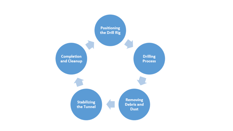 What Is an Underground Drilling Rig? Types, Uses & Benefits