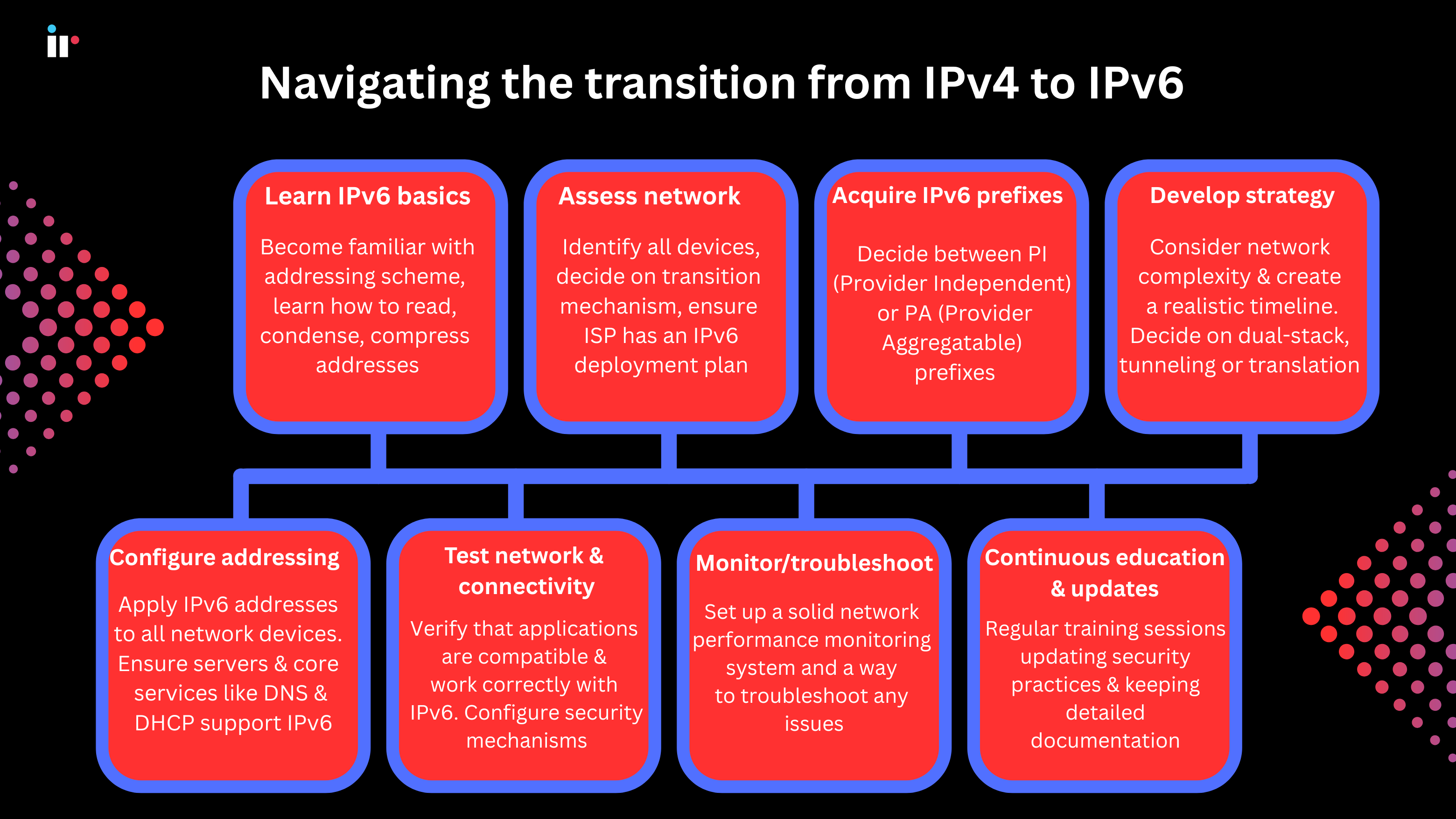 Navigating the IPv4 to IPv6 Transition: Essential Strategies for Success