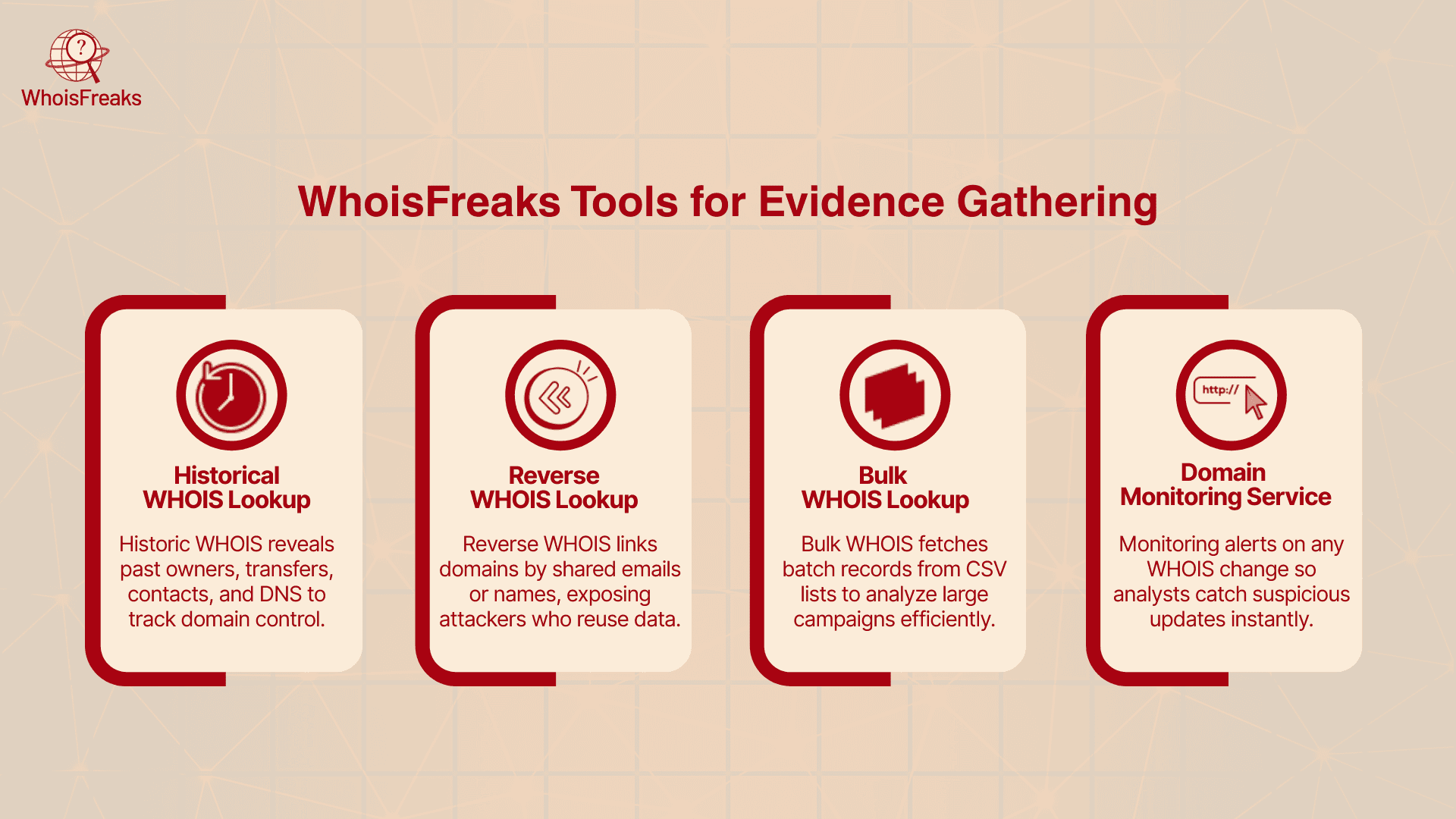 WHOIS History as Evidence: Incident Response Use Cases and Chain of ...