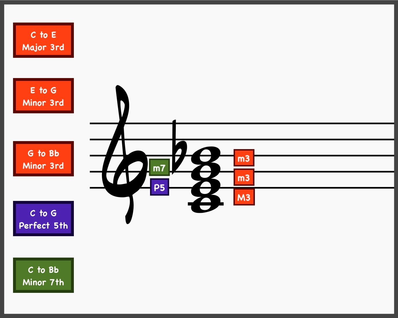 Chord Qualities: The Ultimate Guide for Jazz Musicians