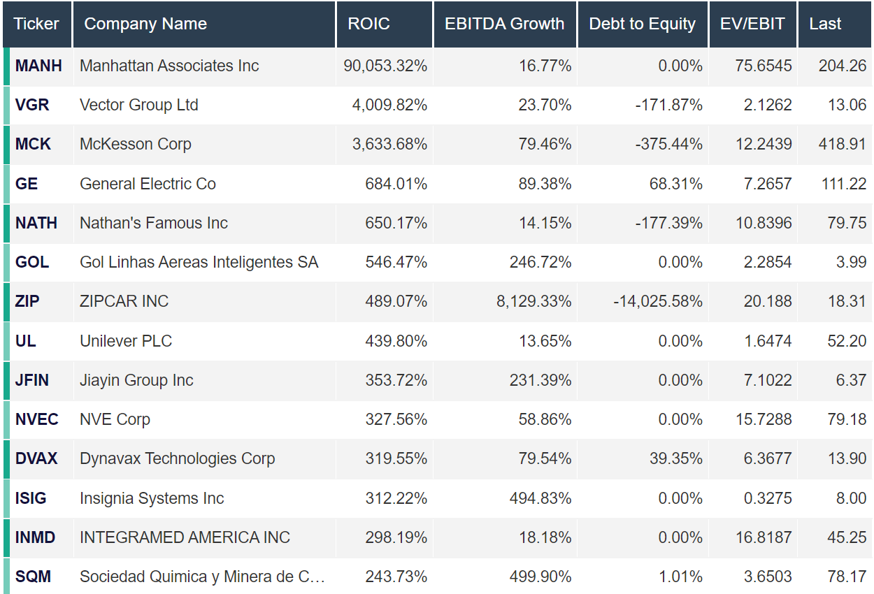 ROIC Screener in Excel: Find High ROIC Stocks