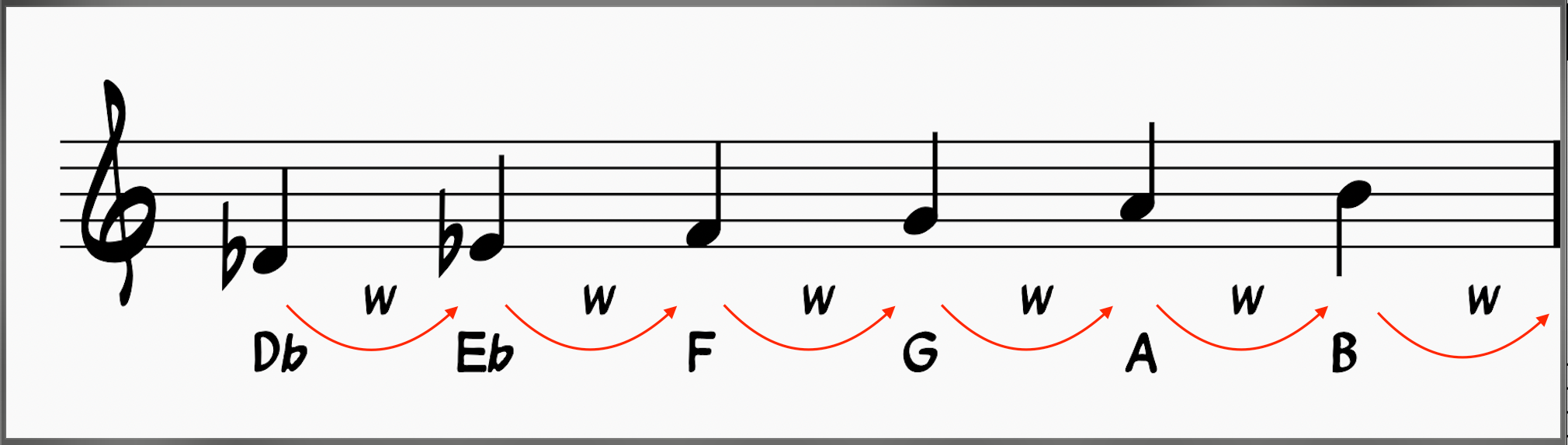 What's The Whole Tone Scale? Whole Tone Scales And Improv
