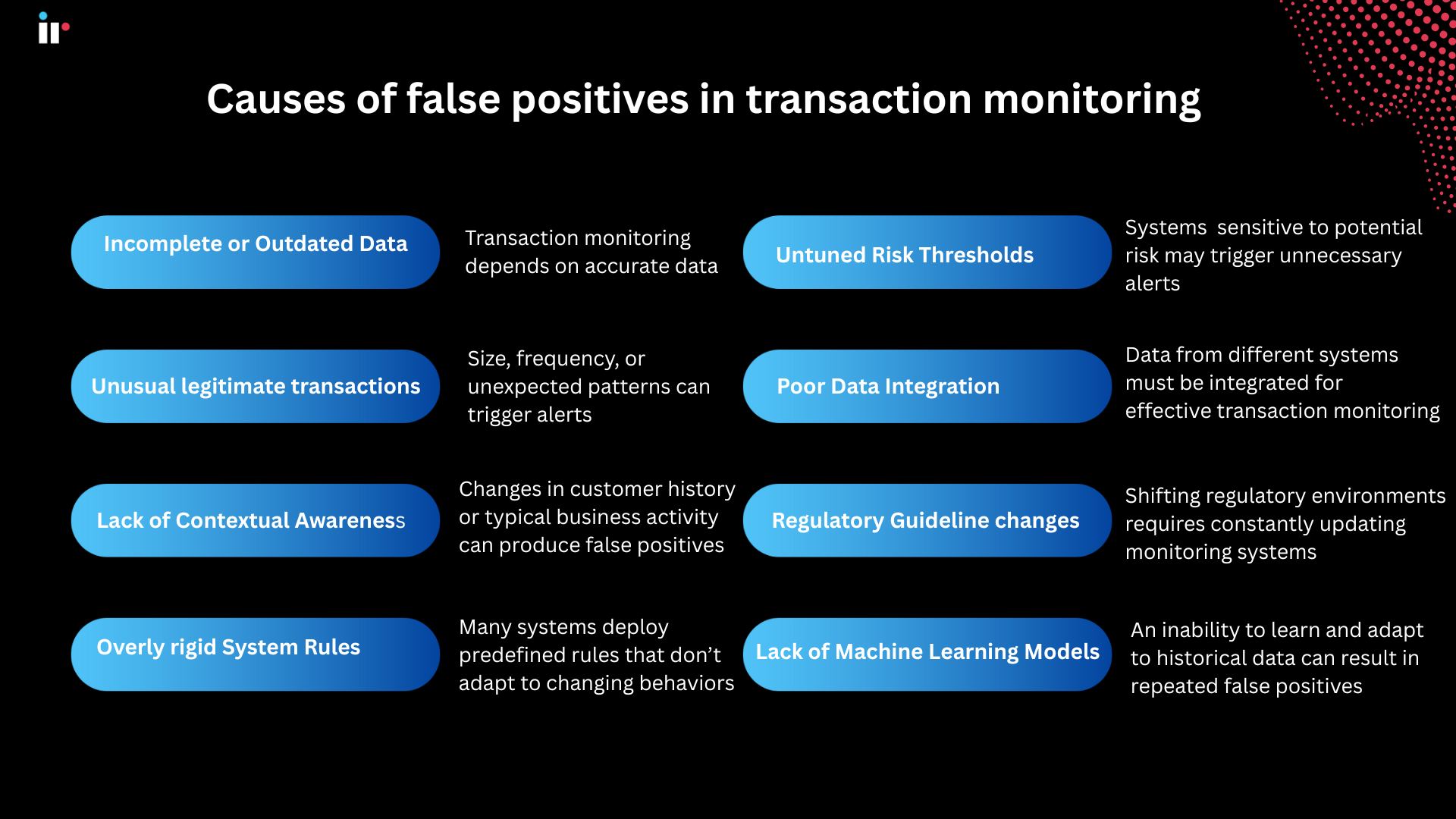 Transaction Monitoring Software: Full Solution Guide | IR