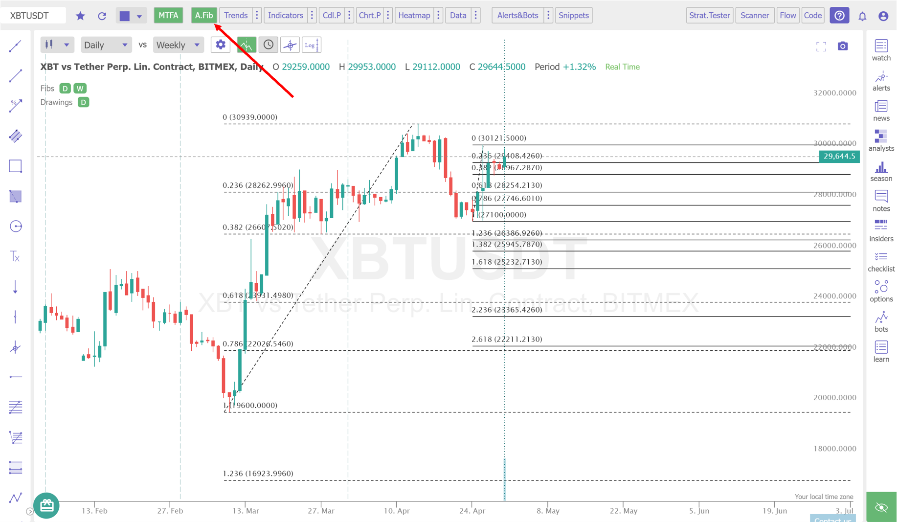 TrendSpider Review 2023: The King of AI Technical Analysis?