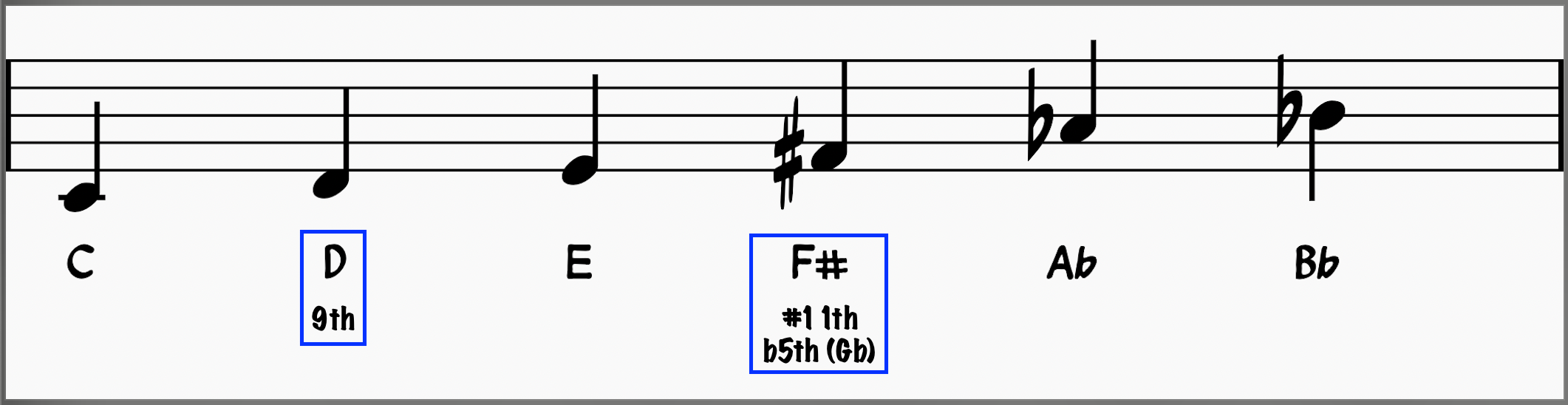 What's The Whole Tone Scale? Whole Tone Scales And Improv