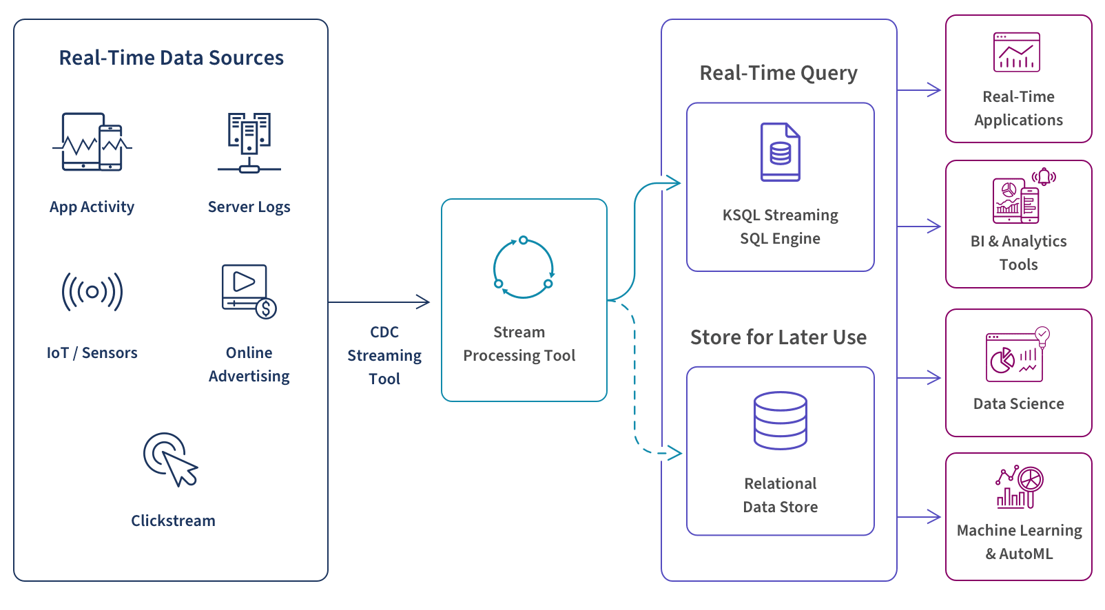Optimize Your SEO Strategy: Top Client Dashboards for SEO Success in 2024 - Backlink Manager