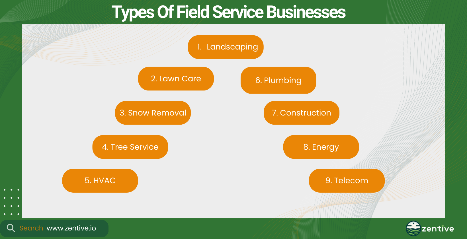 Field Service Business: What Is It, Industries, Software