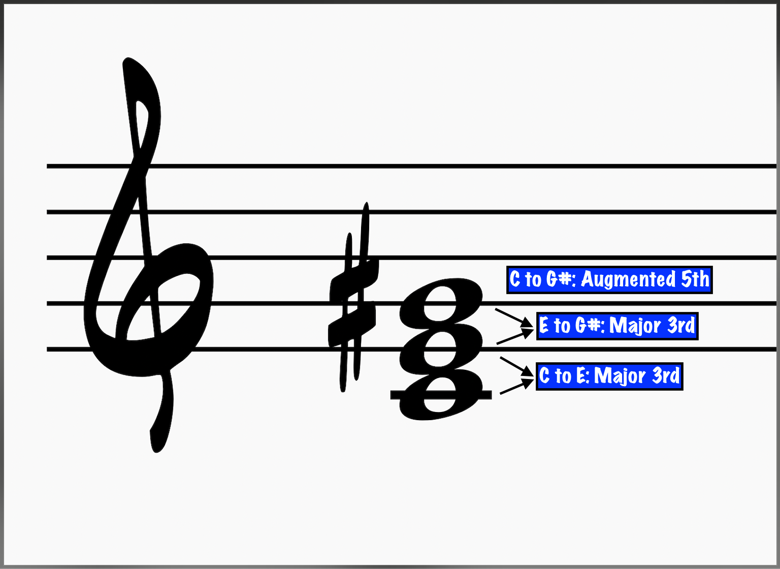 What's The Whole Tone Scale? Whole Tone Scales And Improv