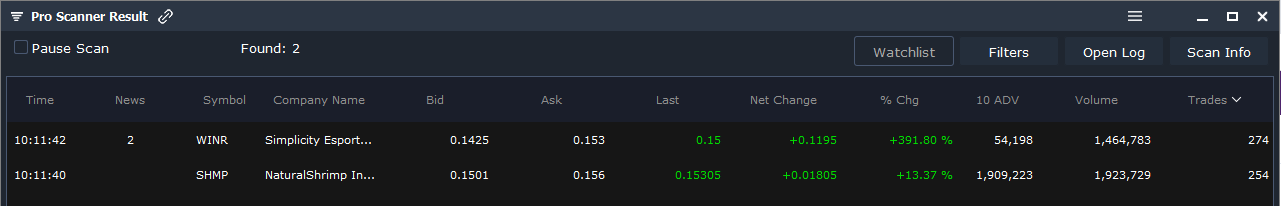 Penny Stock Scanner: How to Use One and Best Settings