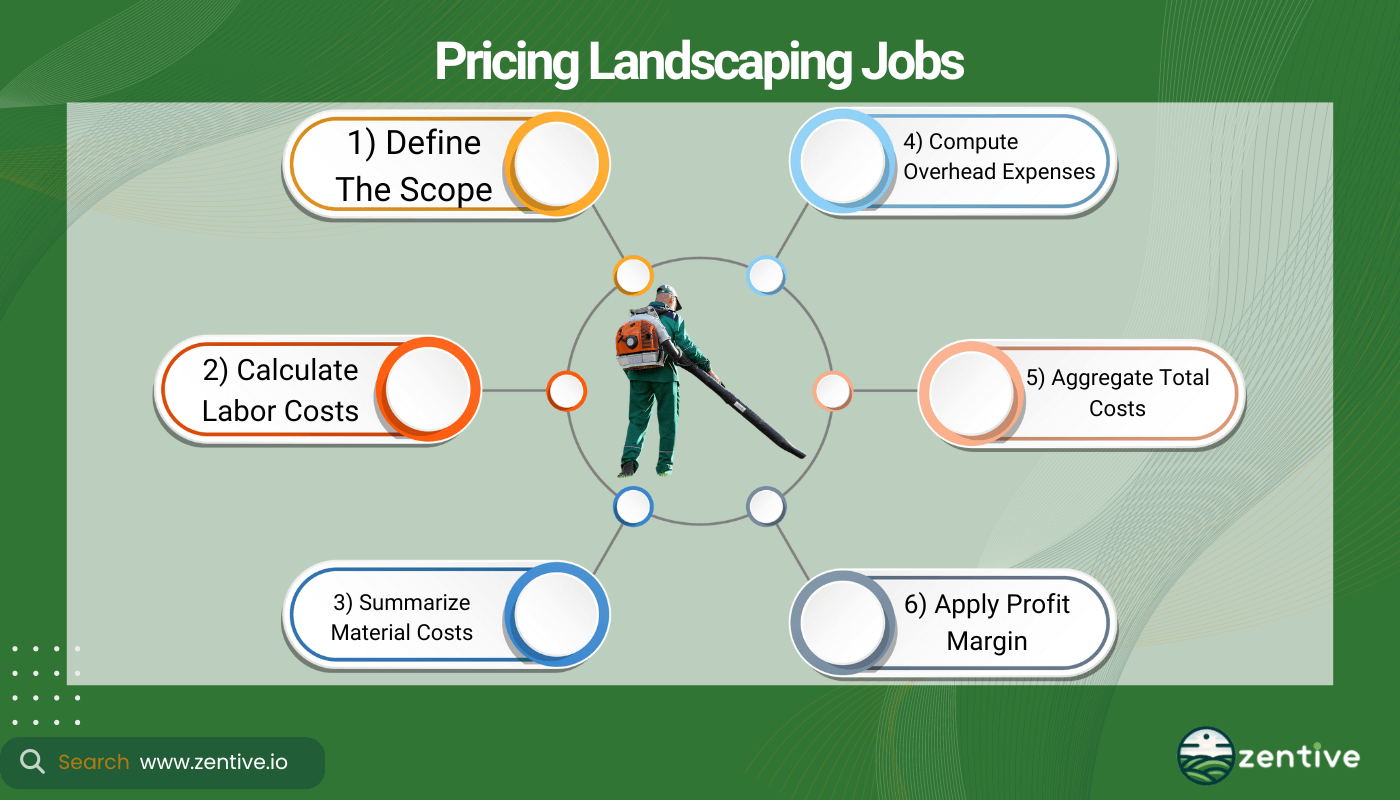 How To Price & Quote Landscaping Services [Quotation Template]