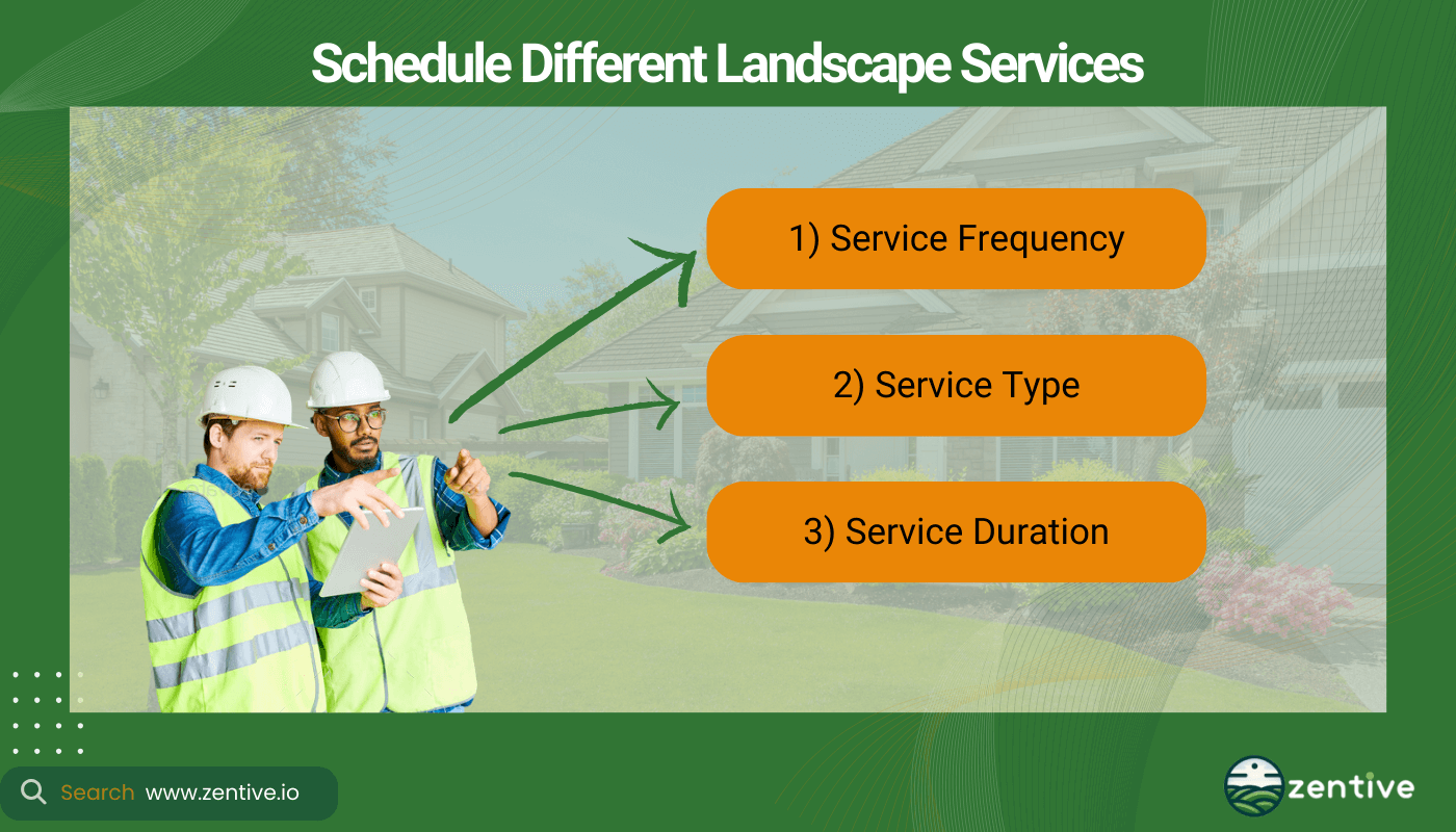 How To Create & Manage Employee Schedules - Zentive