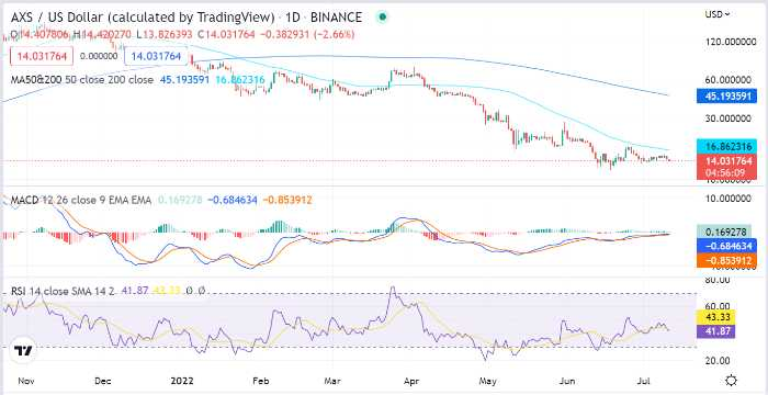 Axie Infinity Price Prediction 2022-2031: What's the Power of $HODL ...