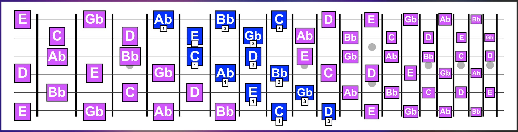 What's The Whole Tone Scale? Whole Tone Scales And Improv