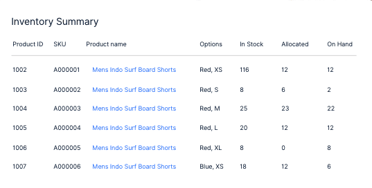 Best ecommerce inventory management software for 2025