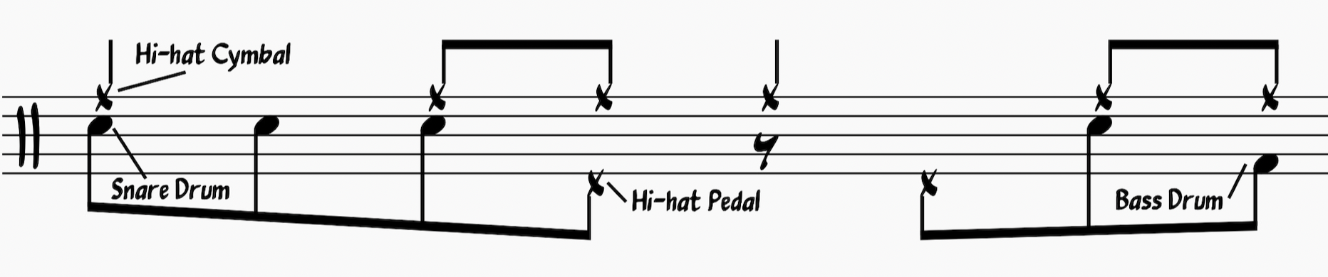 Hi-Hat Technique: 3 Exercises For Improv On The Hi-hat
