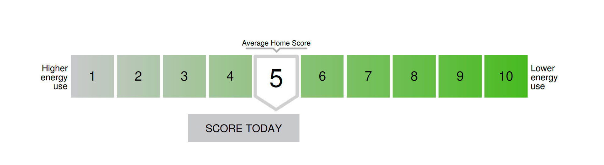Home Energy Score: Improving Efficiency and Reducing Energy Costs with ...