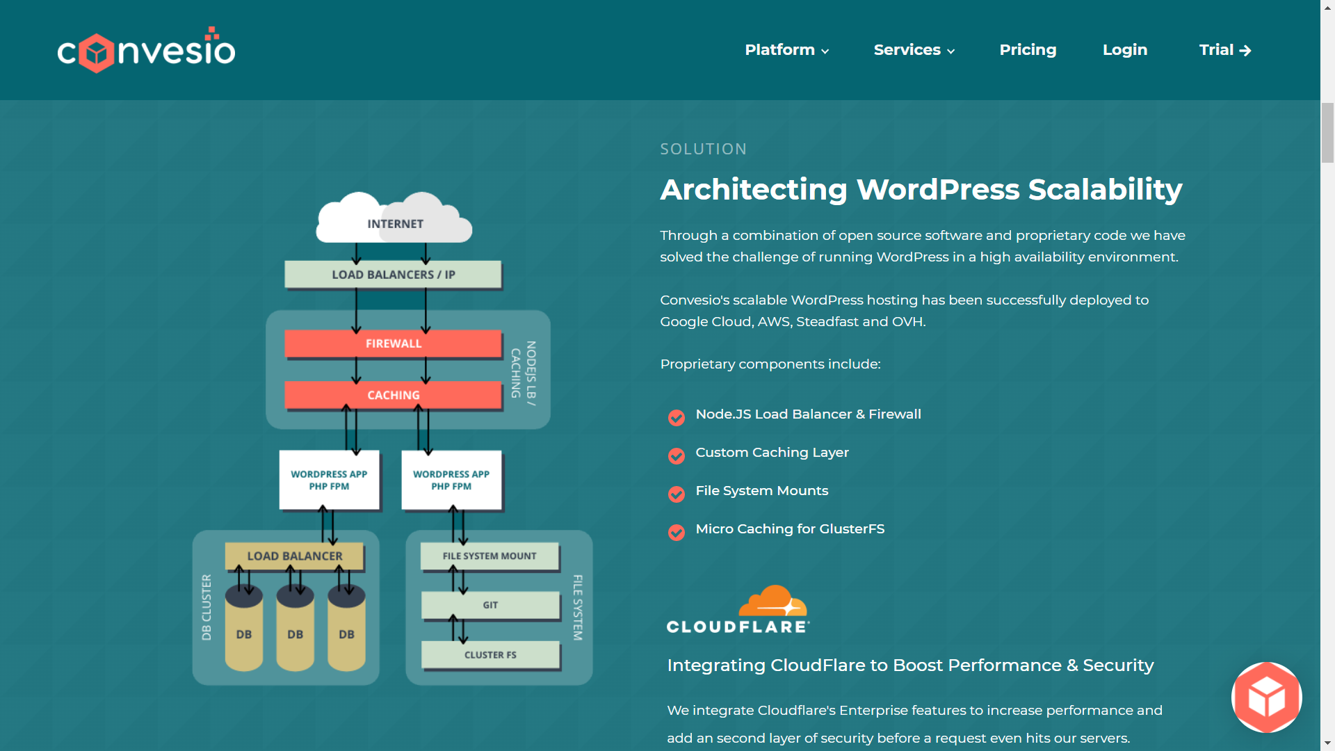 Best WordPress Hosting: Convesio Review - WPCity.com