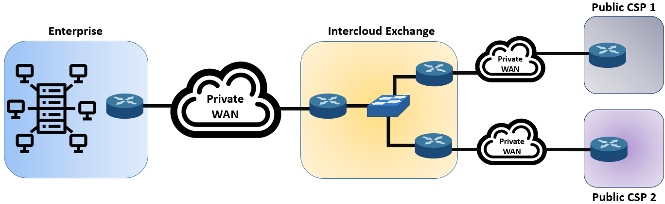 The Different WAN to Cloud Connectivity Options - Study CCNA