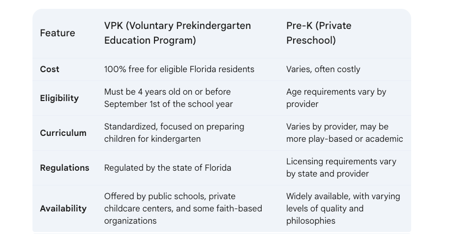 What Is VPK in Florida? Your Complete Guide to Free Pre-K