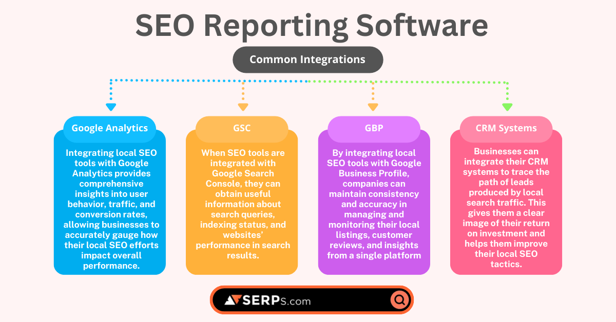 The Best Local SEO Reporting Tools and How to Use Them!
